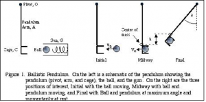 Ballistic Pendulum Experiment: Analysis