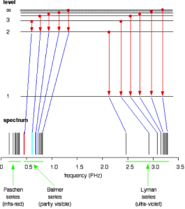 Raman Spectroscopy of Benzene