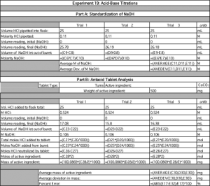 Acid-Base Titrations: Standardization of NaOH and Antacid