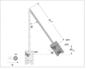 Ballistic Pendulum Experiment: Analysis