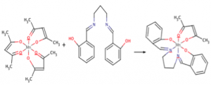 Synthesis and Characterization of MnIII through ligation