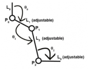 Kinematic Linkage Systems: Analyzing Motion
