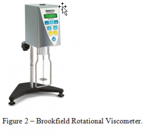Stokes' Law, Reynolds Number, and Measuring Liquid Viscosity