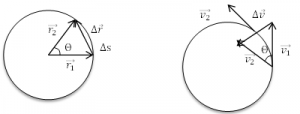 Centripetal Force Experiment: Lab Analysis