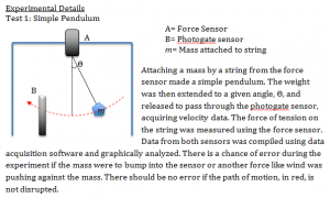 Centripetal Force Experiment: Lab Analysis