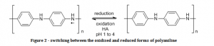 Synthesis and properties of Polyaniline - Odinity