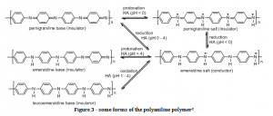 Synthesis and properties of Polyaniline - Odinity