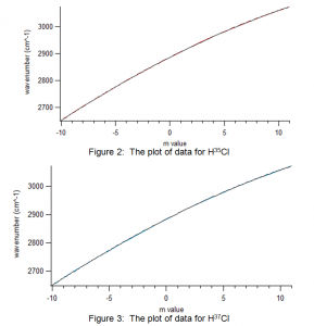 VIBRATION-ROTATION SPECTROSCOPY OF HCl - Odinity