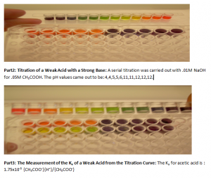 ACID-BASE Equilibria Experiments - Odinity