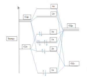 Organometallic Chemistry and IR Spectroscopy – Synthesis of Molybdenum ...