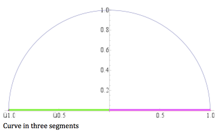 Green’s Theorem and Vector Fields - Odinity